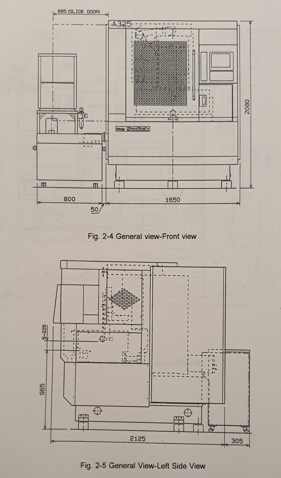 Operativ CNC